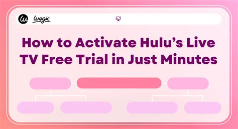 How To Activate Hulus Live Tv Free Trial In Just Minutes