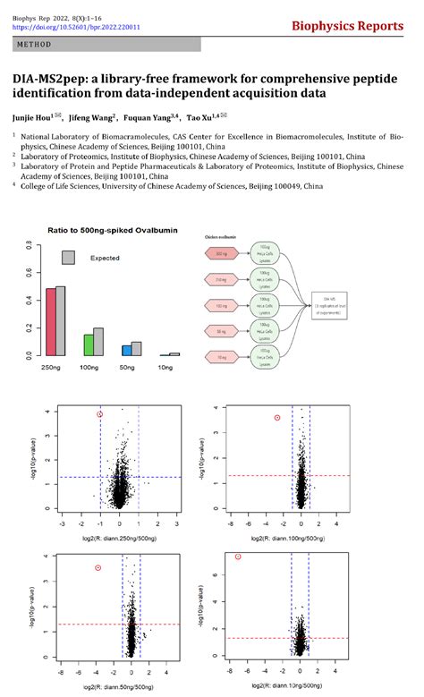 TPD应用案例 DeepKinase 旦白志