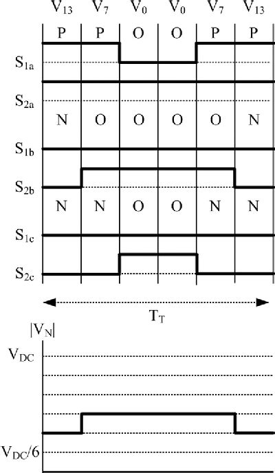 Figure 10 From New Modulation Techniques For A Leakage Current Reduction And A Neutral Point