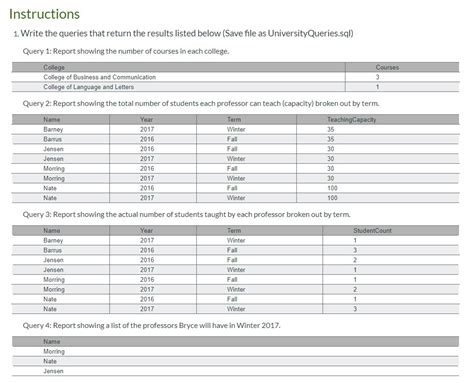 Solved Instructions 1 Write The Queries That Return The Chegg Com