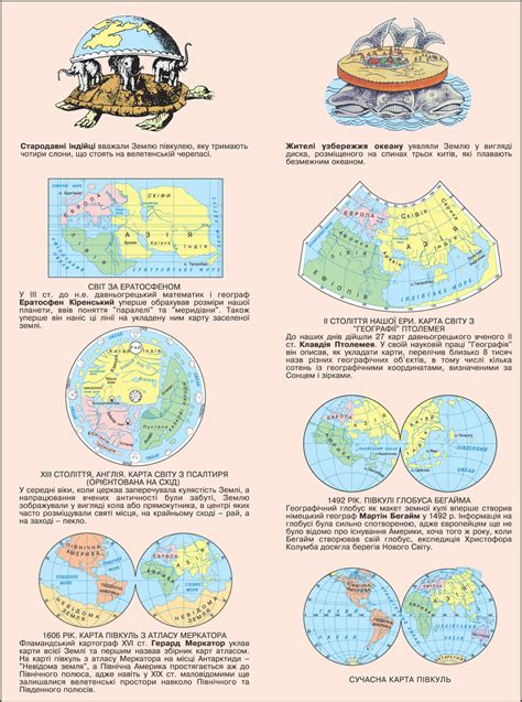Уявлення людей про Землю Загальна географія 6 клас