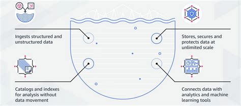 From Tokens To Costs Embedding Estimation With Openai Api By Vaibhav Pandey Medium