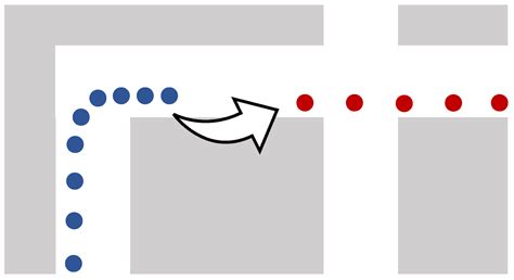 Applied Sciences Free Full Text Collaborative Indoor Positioning By Localization Comparison
