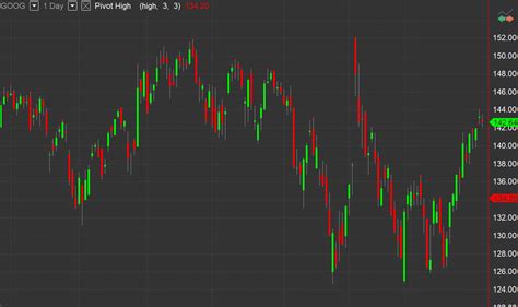 File Pivot High Indicator Png MultiCharts