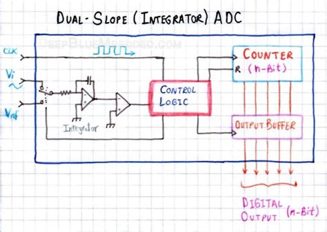 Analog To Digital Converter How Adc Works With Pic Mcu