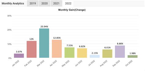 Hft Arbitraging Hedging System Trading Systems 7 October 2022 Traders Blogs