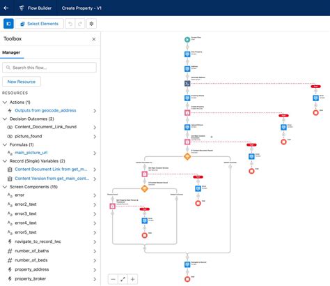 Develop Without Code Unit Salesforce Trailhead