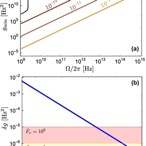 Fem Simulation Of The Electric Field Profile Of The Symmetric And Download Scientific Diagram