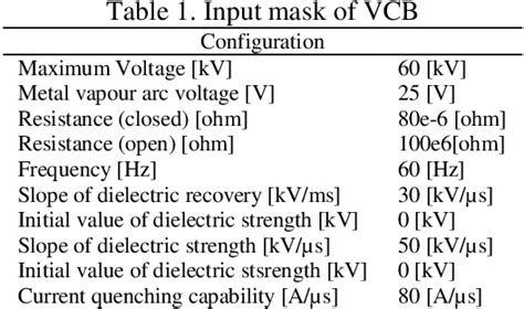 Table 1 From Fault Analysis In Power System Using Power Systems