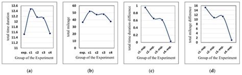 Symmetry Special Issue Symmetry In Computing Algorithms And
