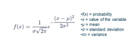 Normal Distribution Formula