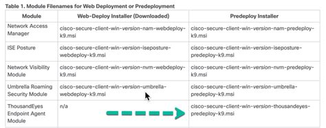 Thousandeyes For Cisco Secure Client Anyconnect Cisco Community