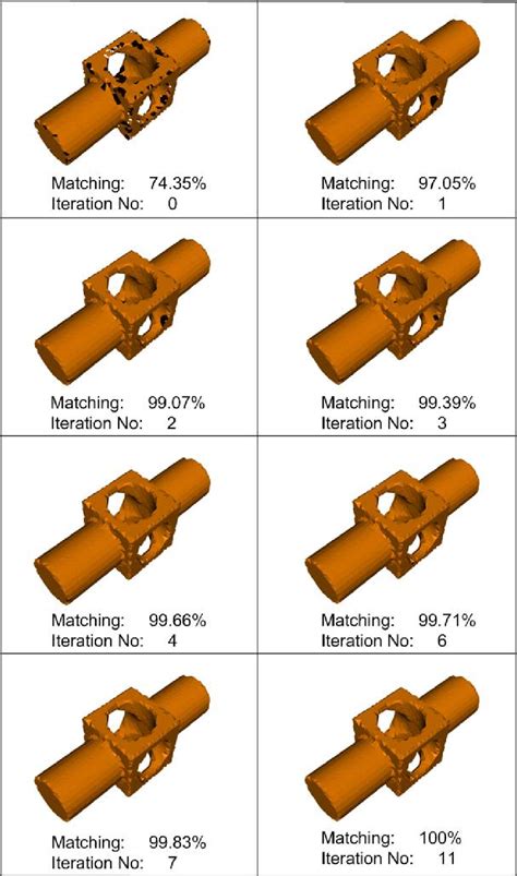 Figure 1 1 From Surface Reconstruction From Unorganized Point Cloud Data Via Progressive Local