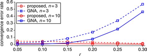 Improved Solution For Node Location Multilateration Algorithms In Wireless Sensor Networks