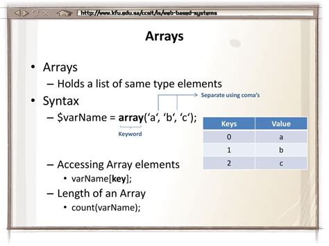 php arrays ppt download