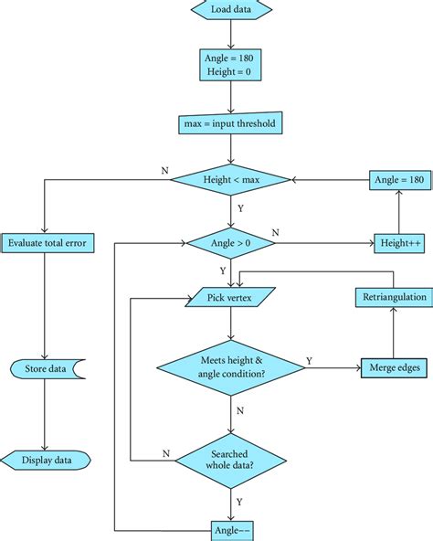 block diagram for the proposed algorithm download scientific diagram