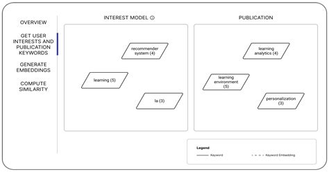 Information Free Full Text Justification Vs Transparency Why And How Visual Explanations