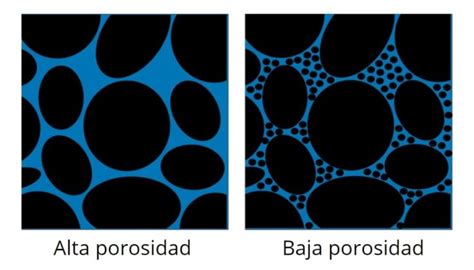 Porosidad Química Características Tipos Y Ejemplos