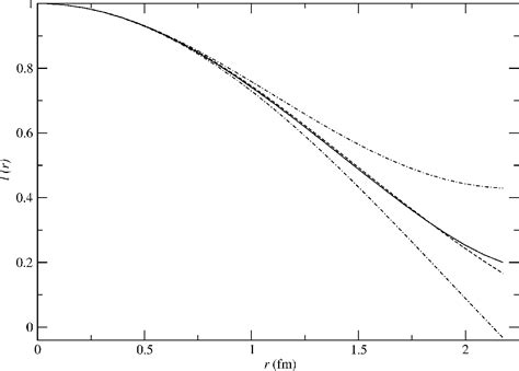 Figure 3 From Quantum Monte Carlo Calculations Of Neutron Matter Semantic Scholar