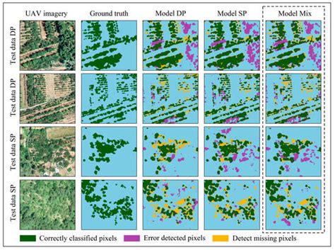 Detection And Mapping Of Chestnut Using Deep Learning From High Resolution Uav Based Rgb Imagery
