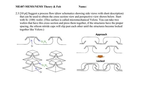 Topic Of The Course Is Mems And Nems Theory And Fabrication Type Of Fabrication Wet Isotropic