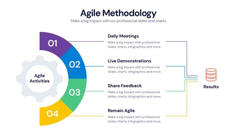 Agile Infographics Agile Powerpoint Templates Agile Slides