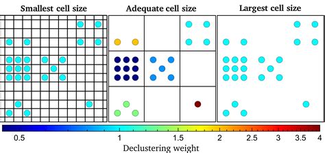 Why Data Scientists Should Decluster Their Geospatial Datasets Towards Data Science
