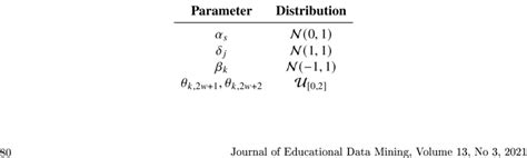Distributional Assumptions Of Our Das3h Parameters Download Scientific Diagram