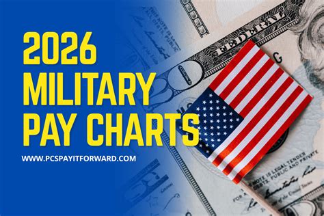 2026 Military Pay Charts