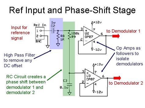 Designing A Lockin Amplifier With Analog To Digital