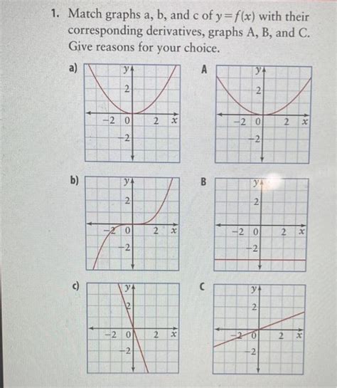 Solved 1 Match Graphs Ab And C Of Yfx With Their