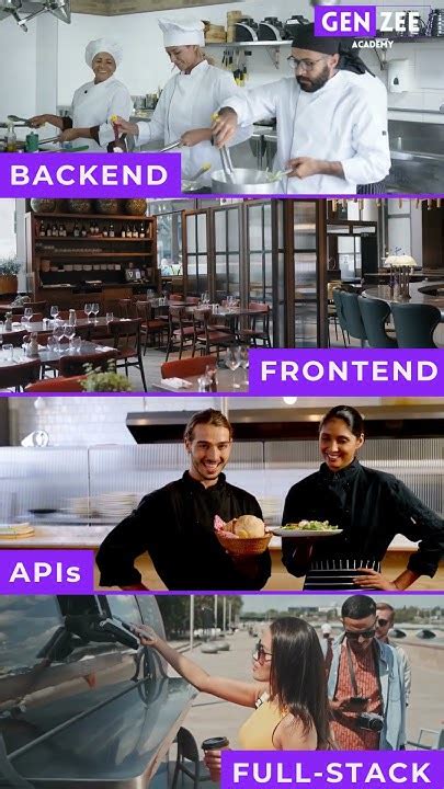 Softwareengineer Frontend Fullstacksoftwareengineers