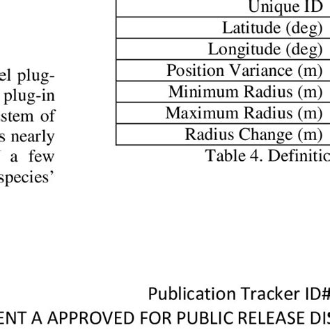 Osm Model Plug In Development Download Scientific Diagram