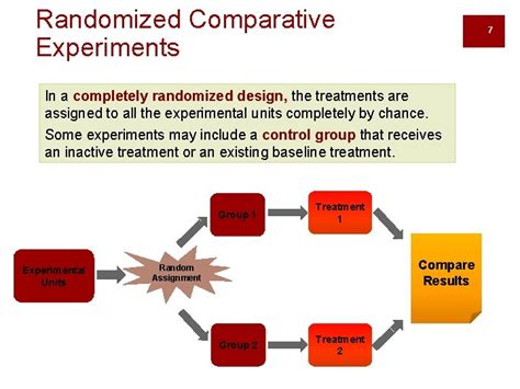 Chapter 9 Producing Data Experiments Essential Statistics Second