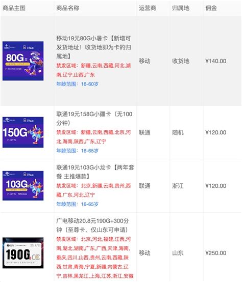 怎样才能成为172号卡分销系统一级代理 旺业号