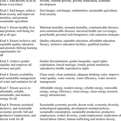 Framework Used For Data Extraction Download Scientific Diagram