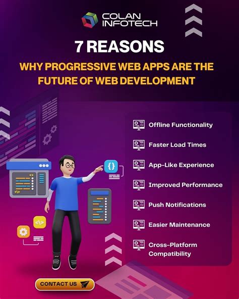 Progressivewebapps Pwa Webdevelopment Techtrends Futureofweb