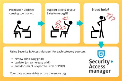 ian hunt on linkedin sys admins those who act as sys admins and