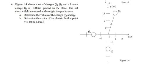 Solved Figure 13 4 Figure 14 Shows A Set Of Charges Qa Qb