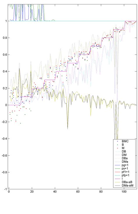 Determinant Based Estimates Of Correlation 110 Monte Carlo Simulations Download Scientific