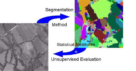 Figure 1 From Optimization Based Image Segmentation By Genetic