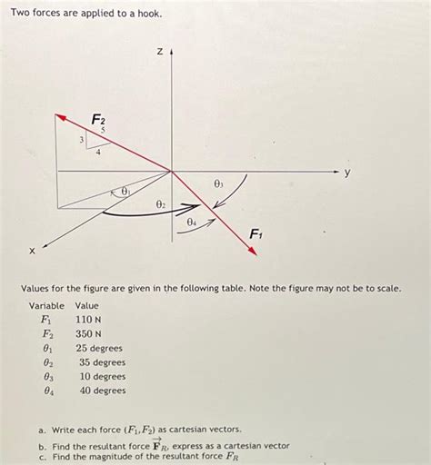 Solved Two Forces Are Applied To A Hook Values For The Chegg