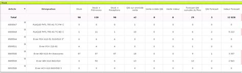 solved subtotals on top doesn t work properly qlik community 931403