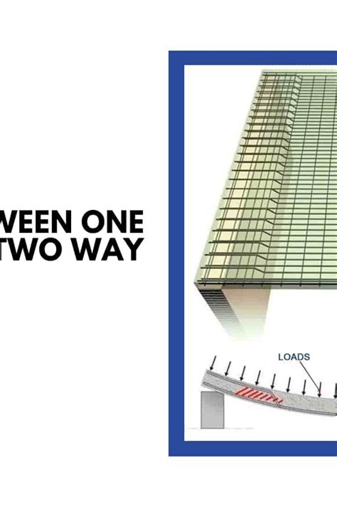 Difference Between One Way Slab And Two Way Slab