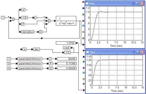 3 The Project Of Automatic Optimization Of Pid Regulator For The Download Scientific Diagram