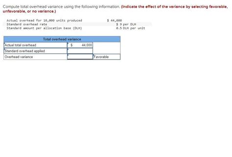 Solved Compute Total Overhead Variance Using The Following Chegg Com
