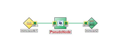 Using Nnmis Pseudo Node For Unmonitorable Devices Opentext Community