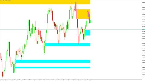 Synthetic Indices Indicator Sii Mt5 Buy Trading Indicator For Metatrader 5