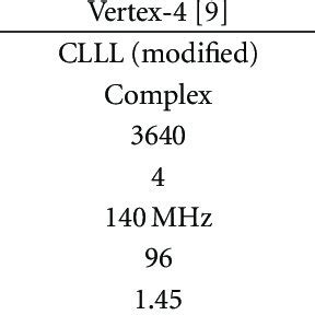 FPGA Implementation Results And Comparison Download Table
