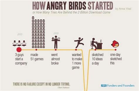 Rohit Yadav On Linkedin Nevergiveup Learndatascience Ai Python Datascience